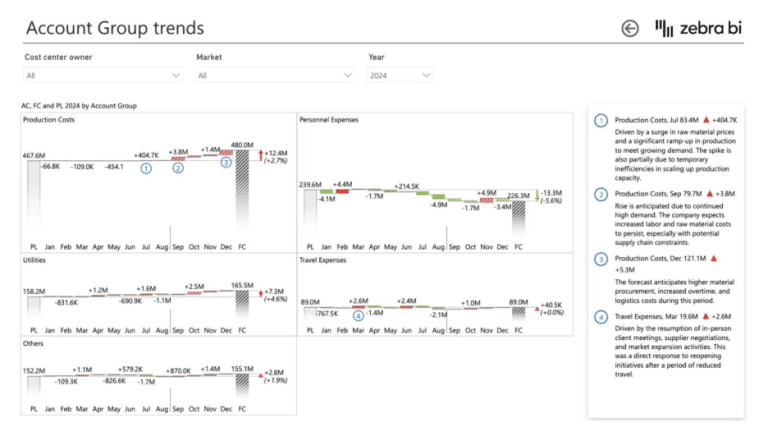 How to Easily Create Advanced Power BI Waterfall Charts