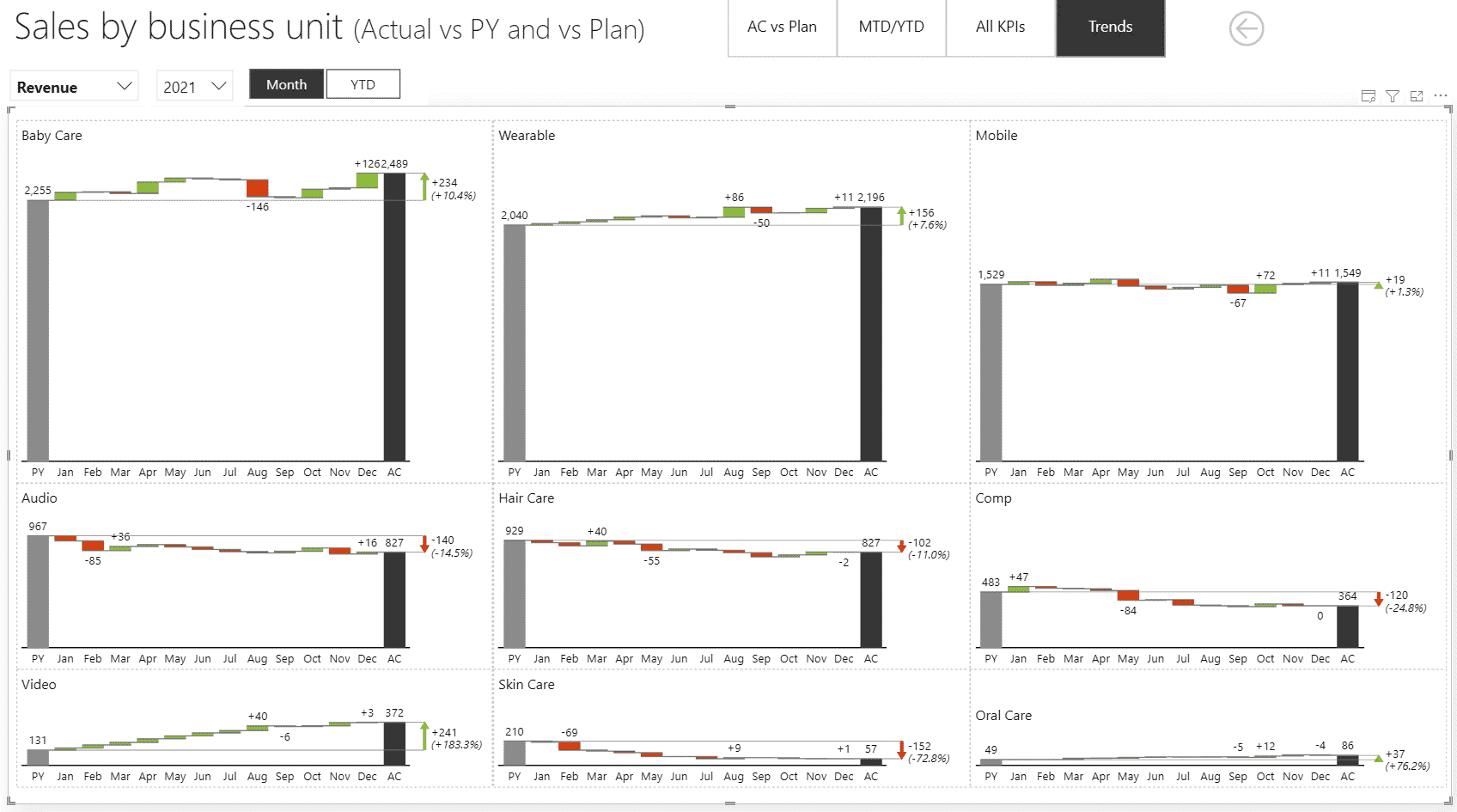 Advanced Power BI Performance Tuning: 10X Report Speed