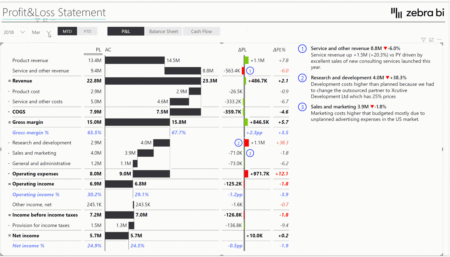 How to Master Data Storytelling in Power BI [Updated Guide]