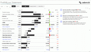 How to Master Data Storytelling in Power BI [Updated Guide]