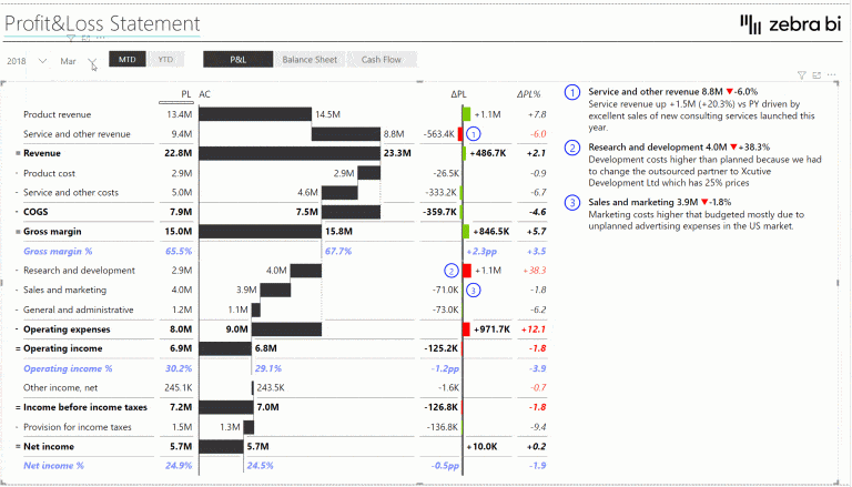 How to Master Data Storytelling in Power BI [Updated Guide]