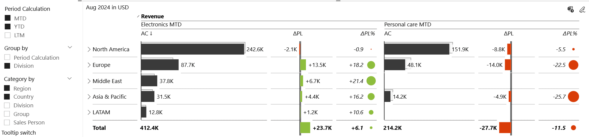 The Ultimate Guide to Self-Service BI in Power BI