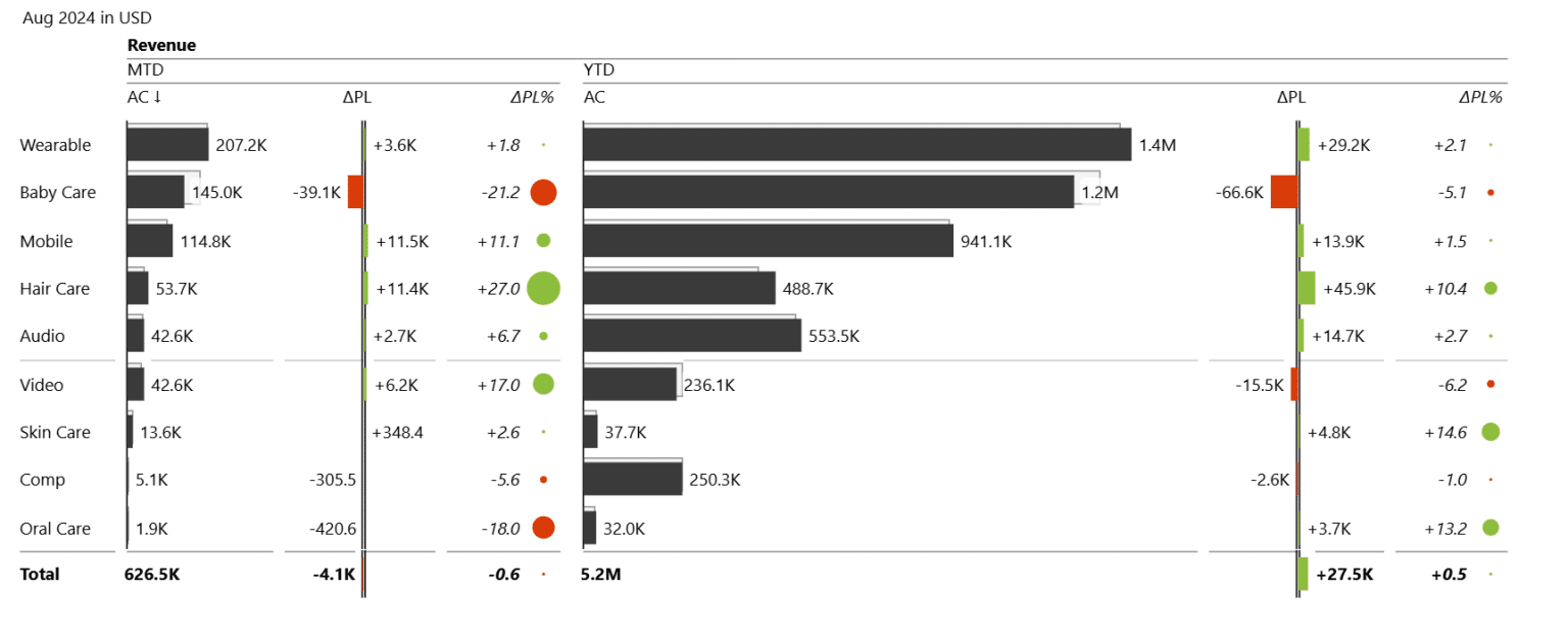 The Ultimate Guide to Self-Service BI in Power BI