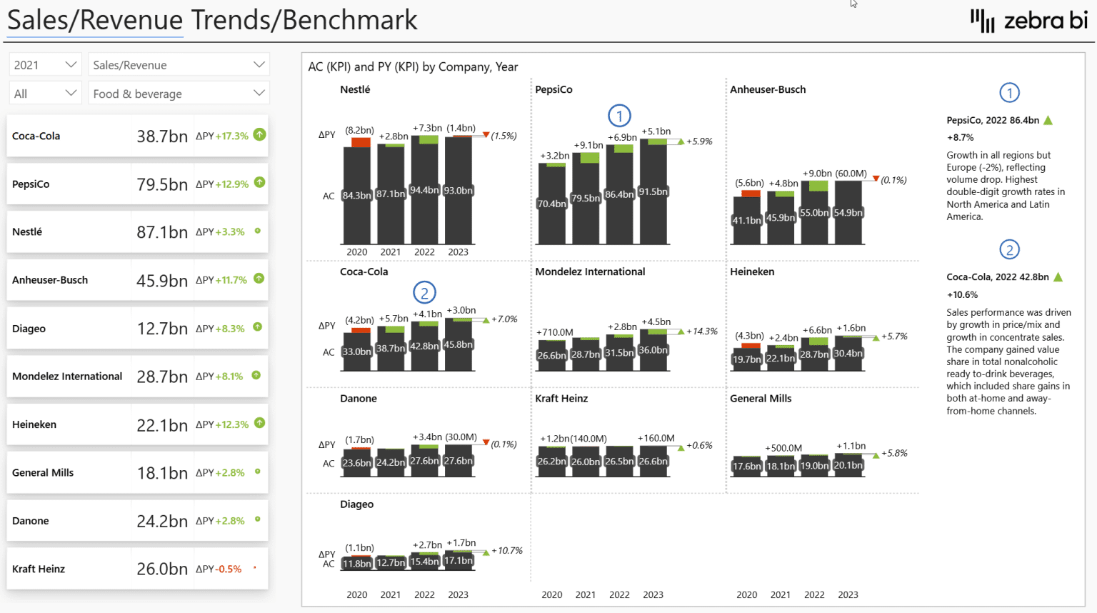 The Ultimate Guide to Self-Service BI in Power BI