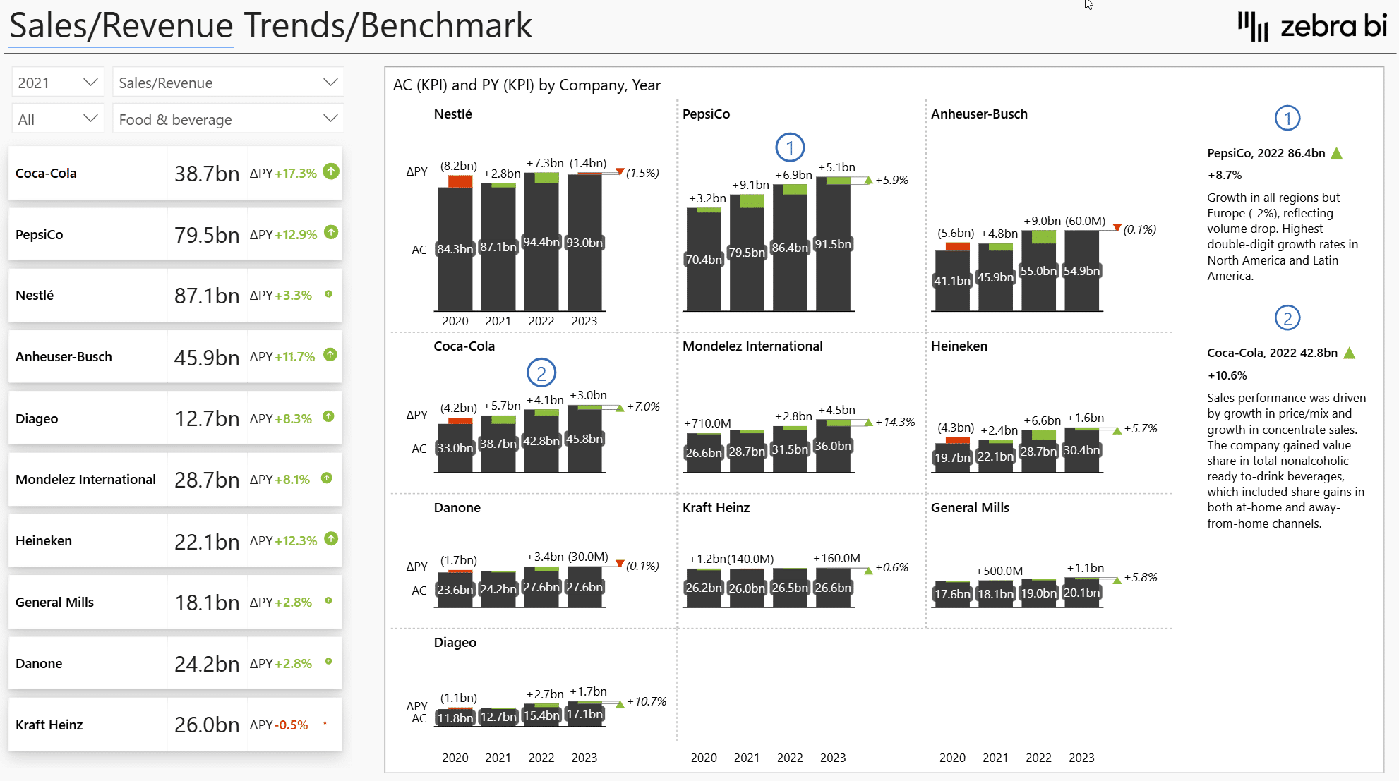 The Ultimate Guide to Self-Service BI in Power BI