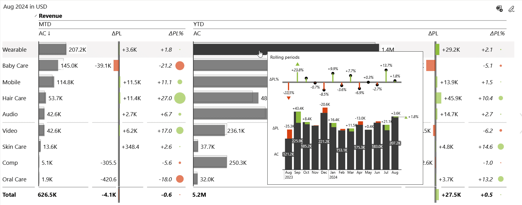 The Ultimate Guide to Self-Service BI in Power BI