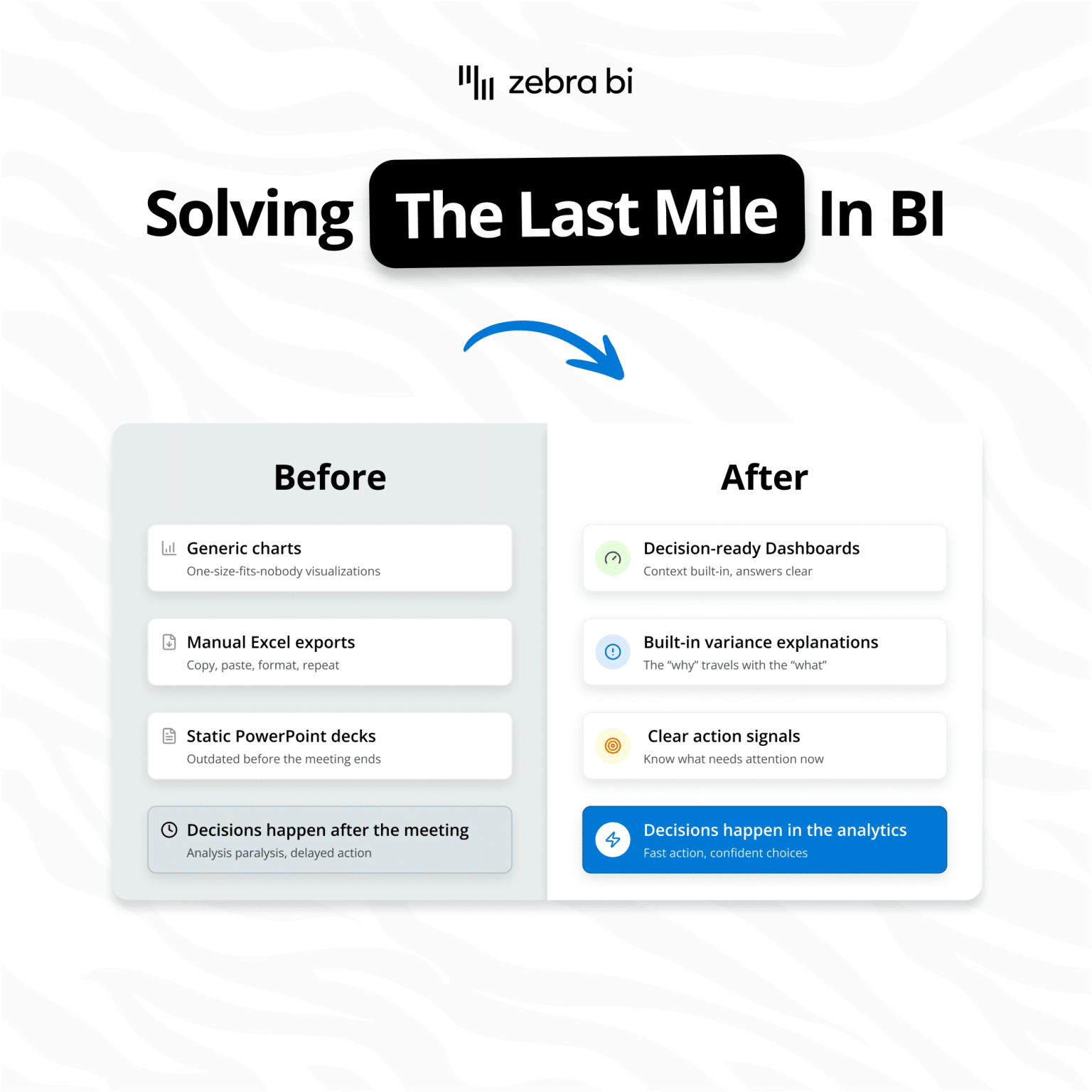Why BI Fails in the Last Mile: 7 Lessons | Zebra BI